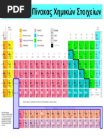 Periodikos Pinakas | PDF