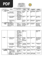 Apao Elementary School Learning Continuity Plan | PDF | Teachers | Learning