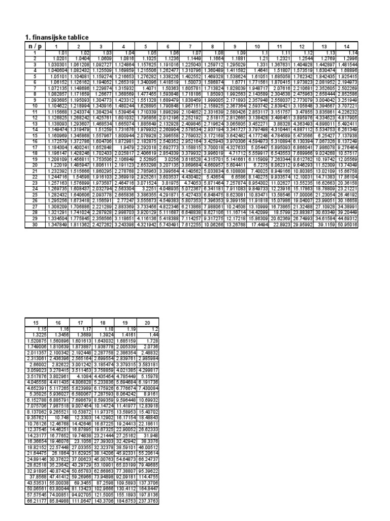 Finansijske Tablice | PDF