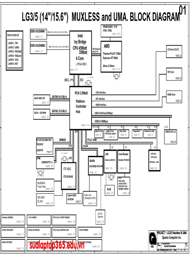 Sandy Bridge Processor Block Diagram | PDF | Intel | Computer Architecture