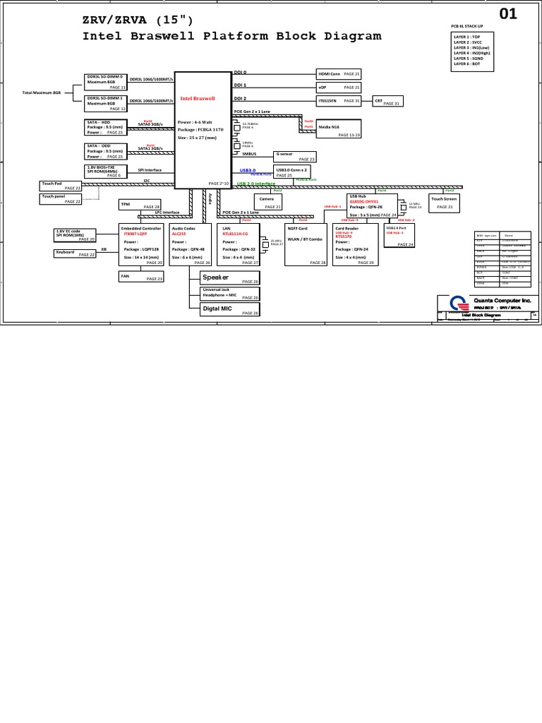 731 - ZRV Da0zrvmb6d0 Zrva - 1a | PDF | USB | Ciencias de la Computación