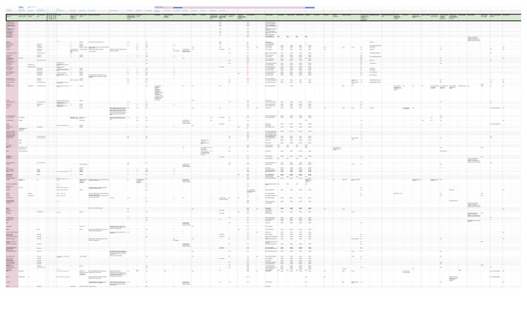 PUBLIC - Revit Category Guide - Category Guide | PDF | Autodesk Revit ...