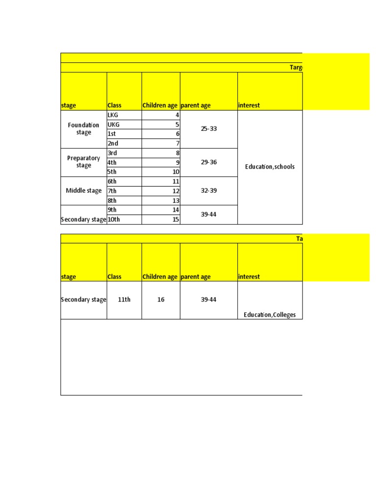 Action Plan For PR Activities | PDF