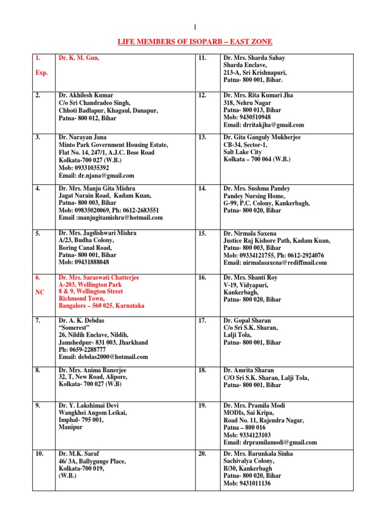 Isoparb. East Zone - Life Members 30-09-2020 - Final - Gynecology | PDF ...