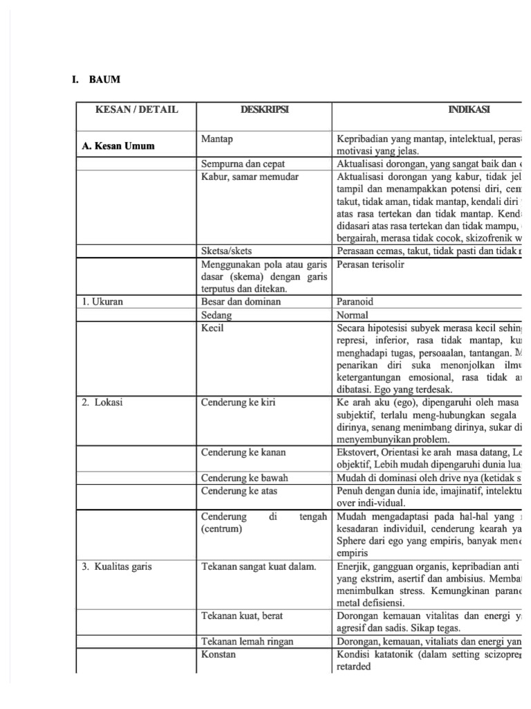 PDF Interpretasi Dap Baum Htpdocx DD | PDF