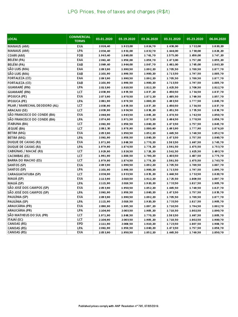 Tabelas de Precos - GLP - en | PDF