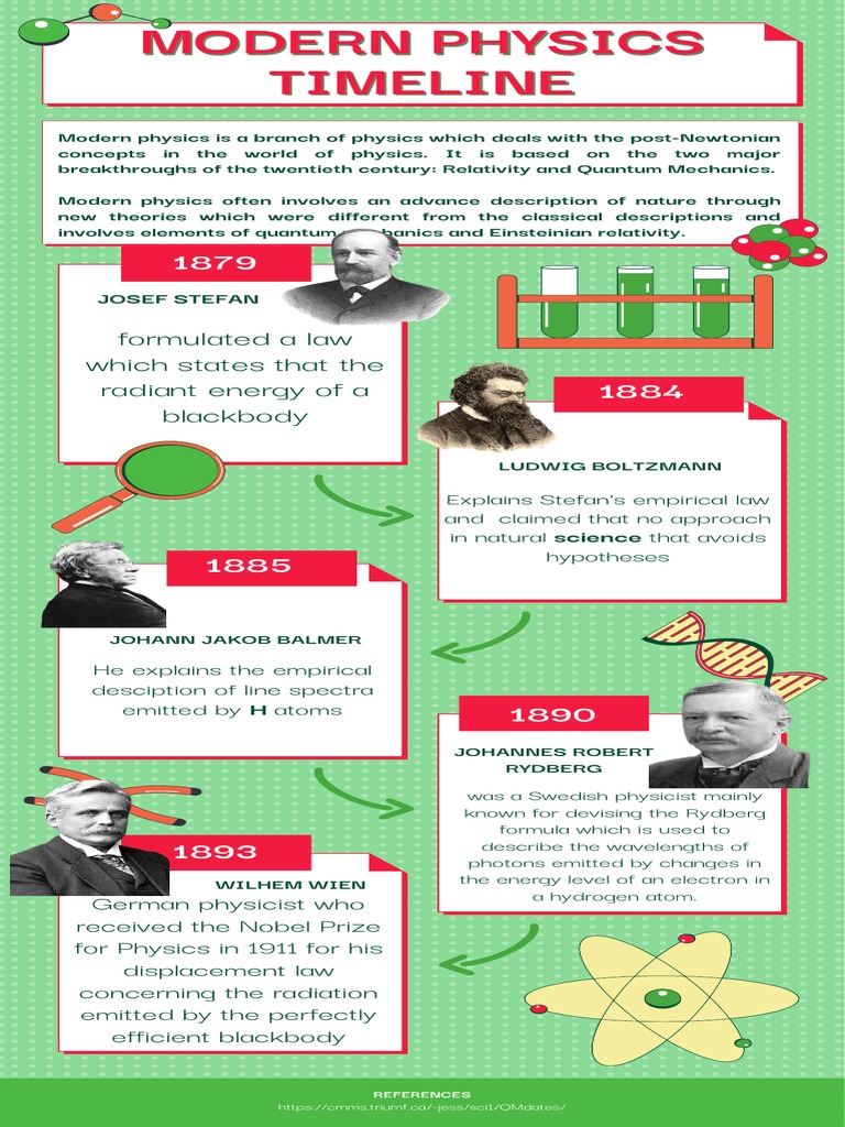 Modern Physics Timeline by Perry Angelo Manlapaz | PDF | Science ...