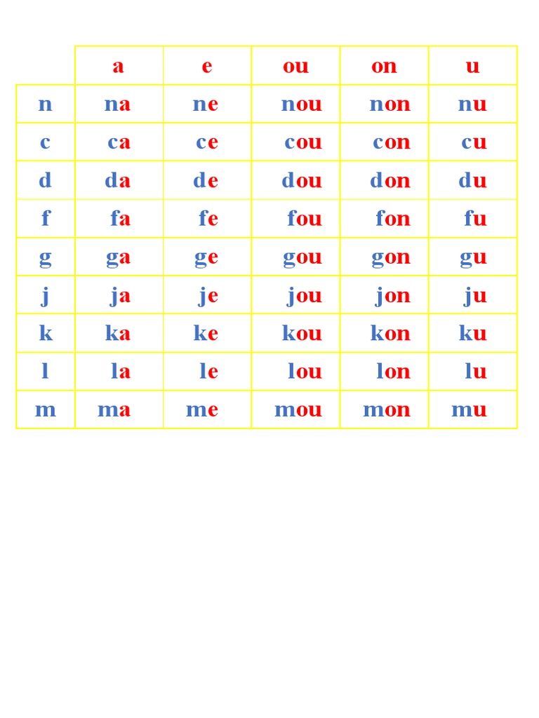Tableau des syllabes en français PDF | PDF
