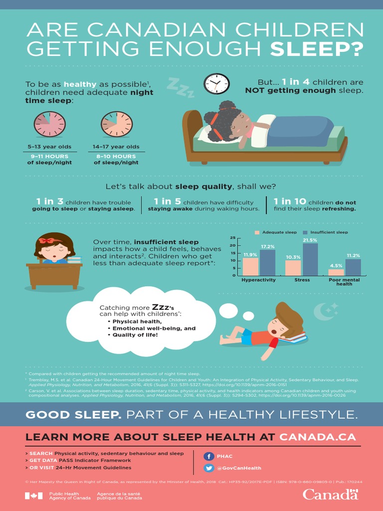 Sleep Infographic Eng | PDF | Sleep | Psychology