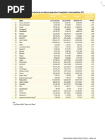 India States and UTs Population 2025 | PDF