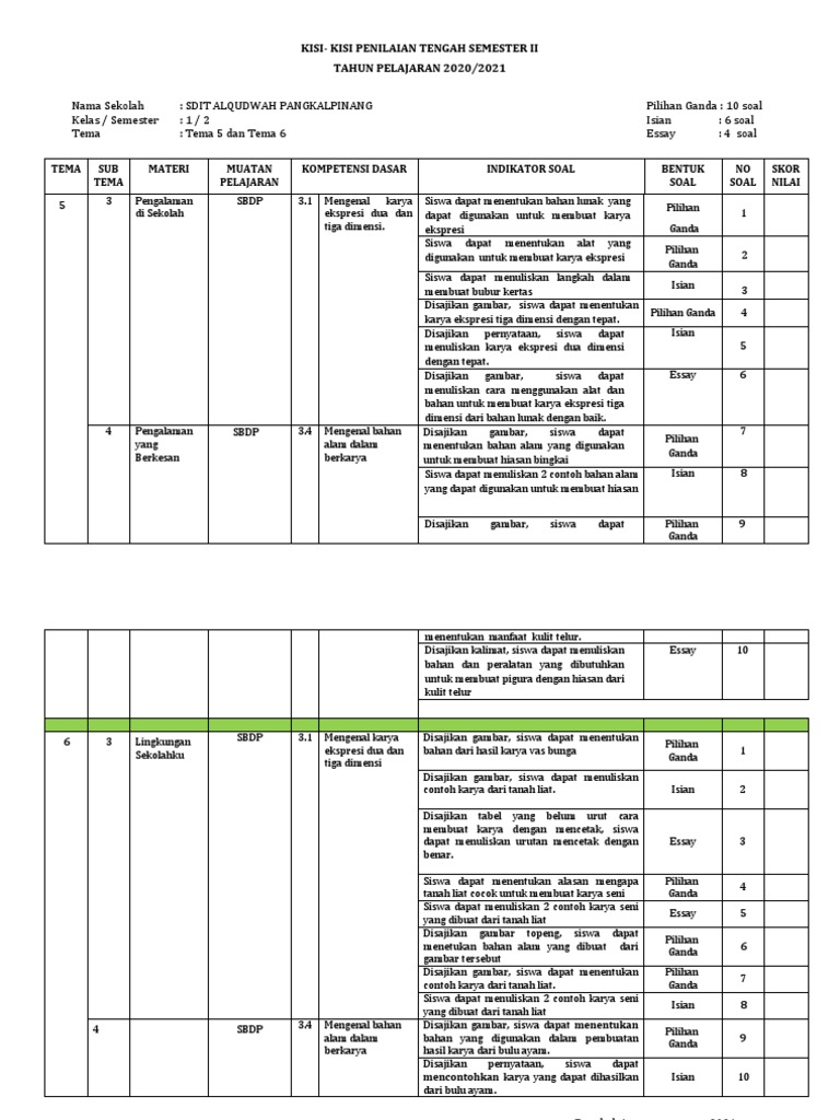 Kisi Kisi SBDP Kelas 1 Fix | PDF