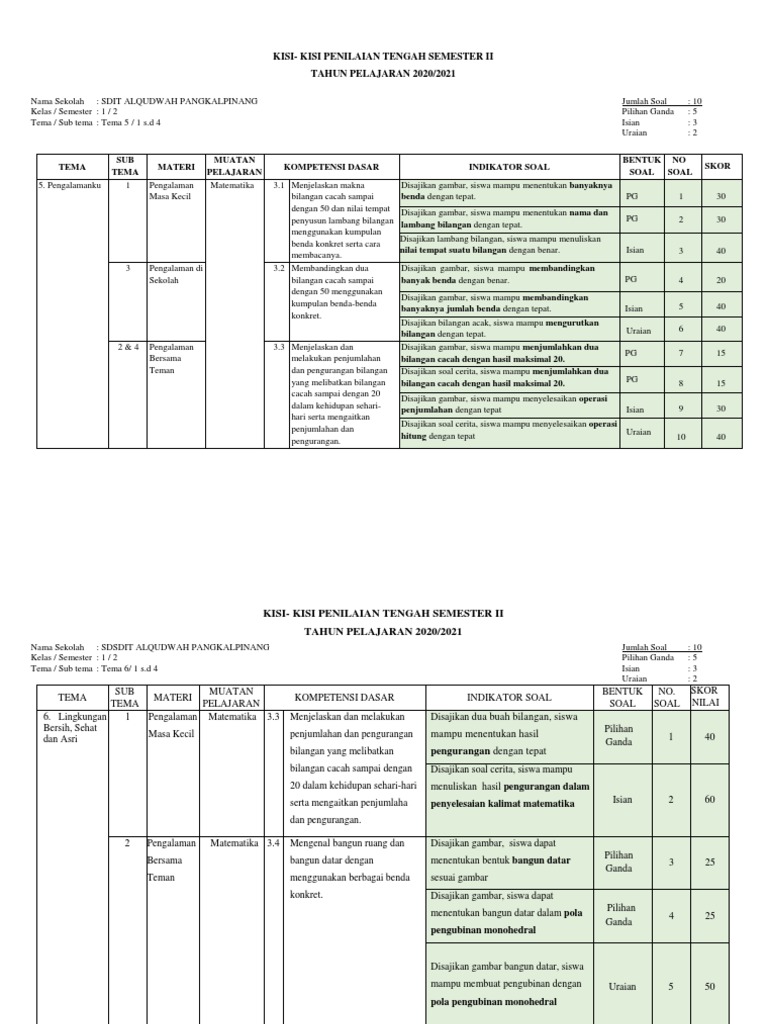 Kisi-Kisi PTS 2 MTK Kelas 1 | PDF