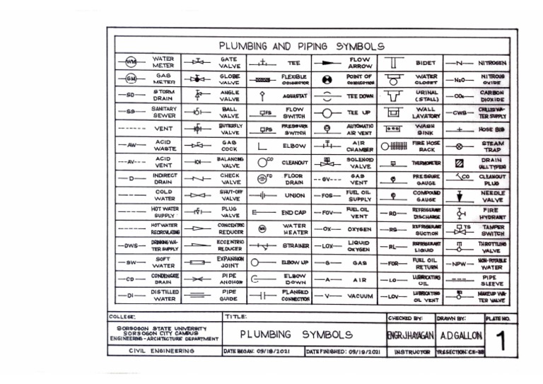 Engineering Plumbing Symbols | PDF | Valve | Plumbing