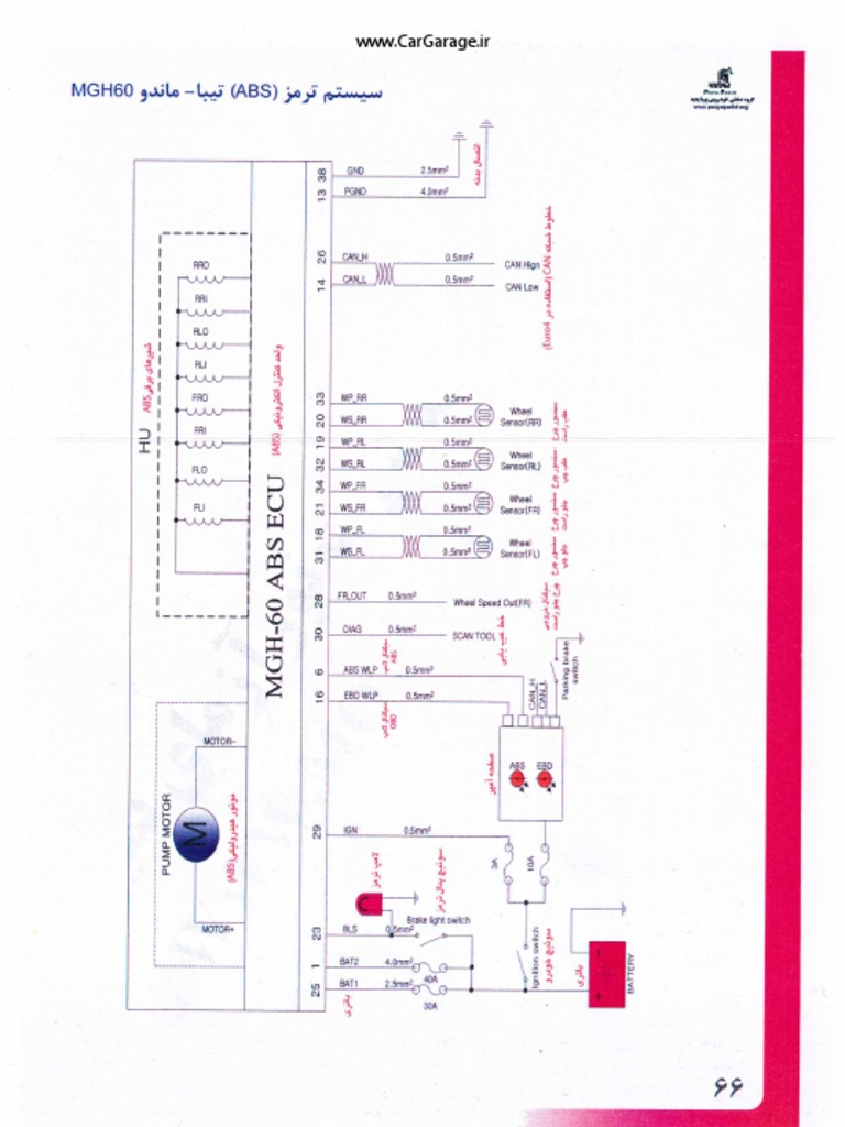 Tiba ABS Mando MGH60 | PDF