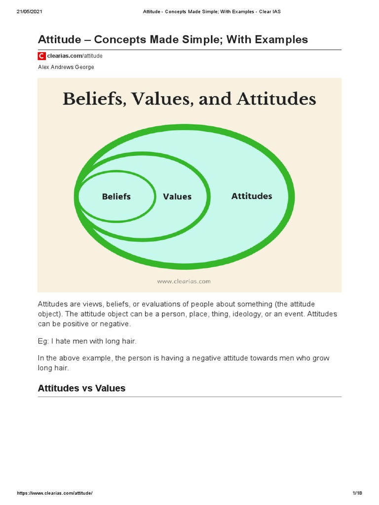 Attitude - Concepts Made Simple With Examples - Clear IAS | PDF | Attitude (Psychology) | Persuasion