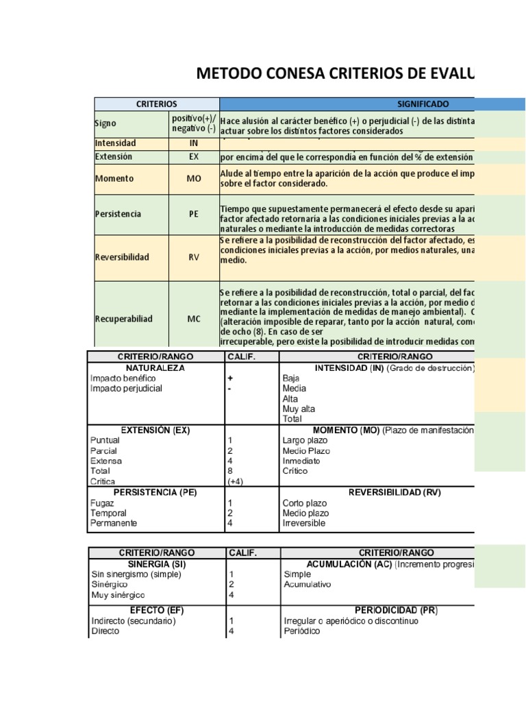 Matriz Conesa - Analisis - Ambiental | PDF | Agua | La contaminación del aire