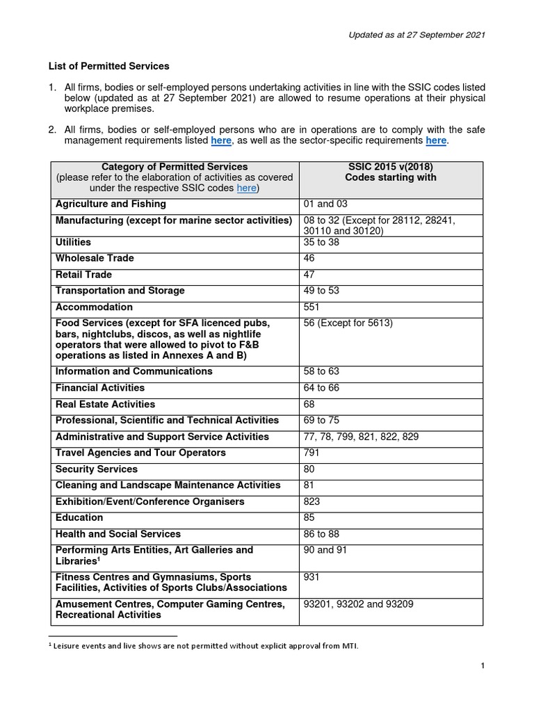 List of Permitted Services by SSIC Codes | PDF | Economies