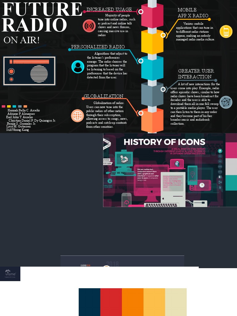 Timeline Infographics (Radio) | PDF | Podcast | Radio