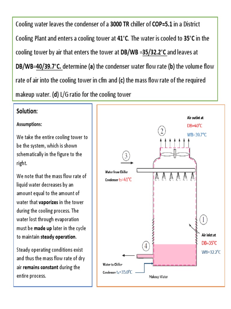 Cooling Tower TR and Flow Rate Calculations | PDF | Building ...