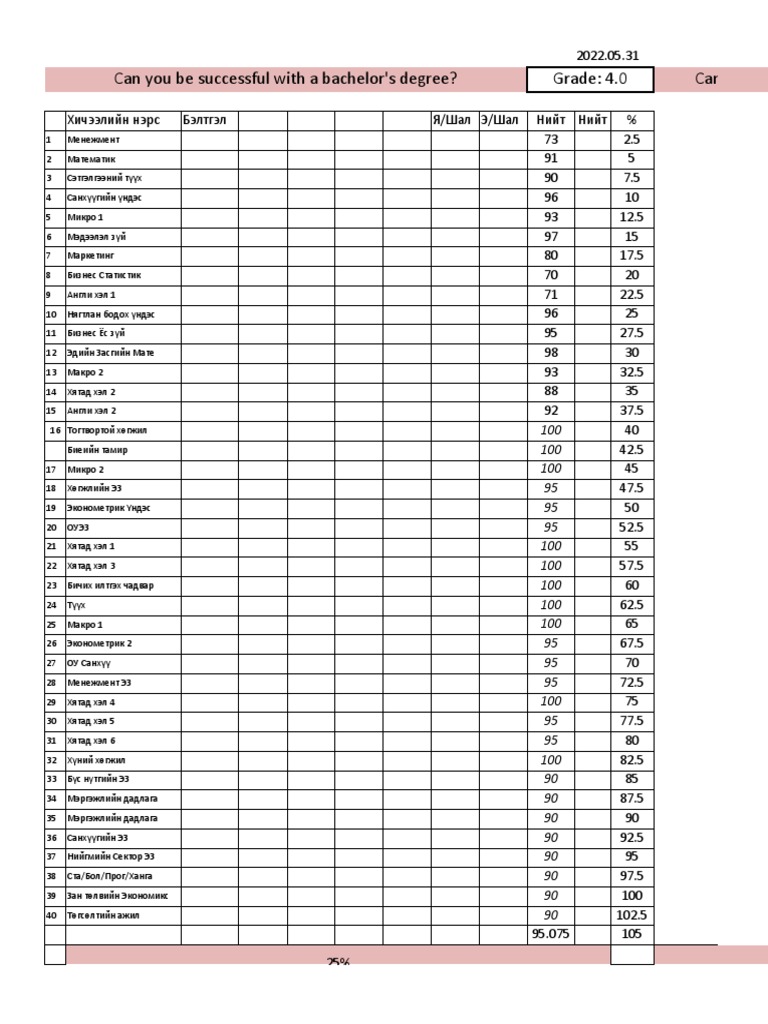 Minii Amidral - Xlsxyy | PDF