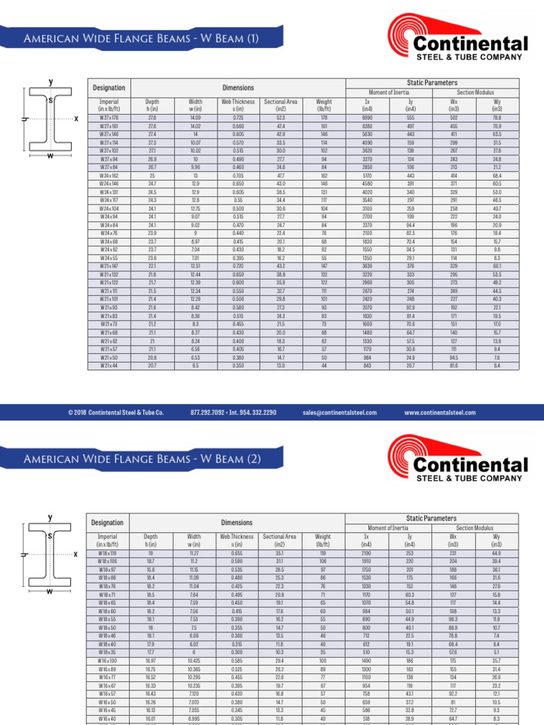 American Wide Flange Steel Beams W Beam | PDF | Beam (Structure ...
