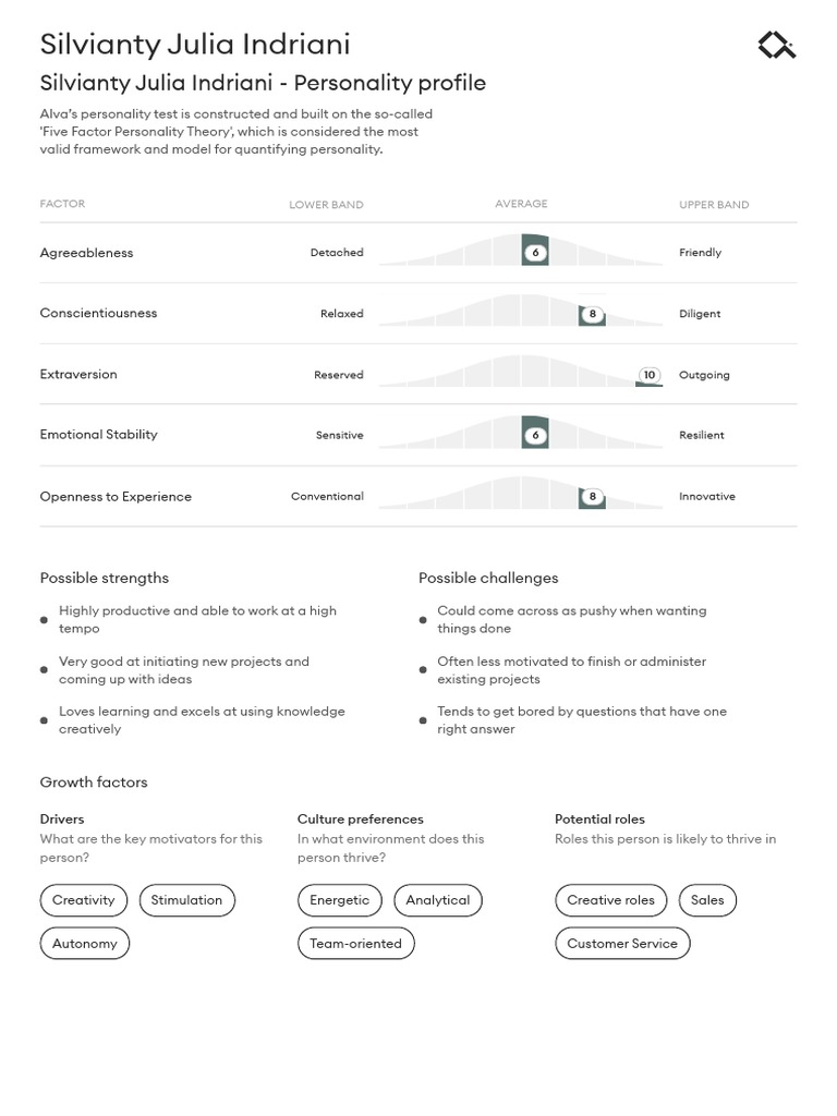 Alva Labs AB PERSONALITY | PDF | Curiosity | Extraversion And Introversion
