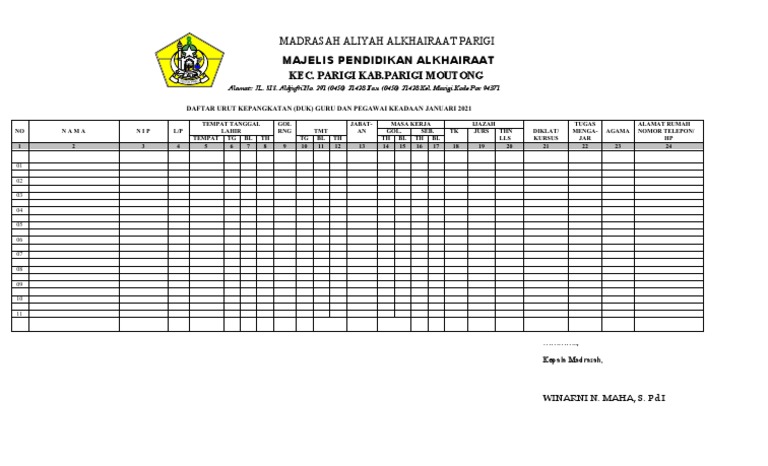 Daftar Urut Kepangkatan (Duk) Guru Dan Pegawai | PDF