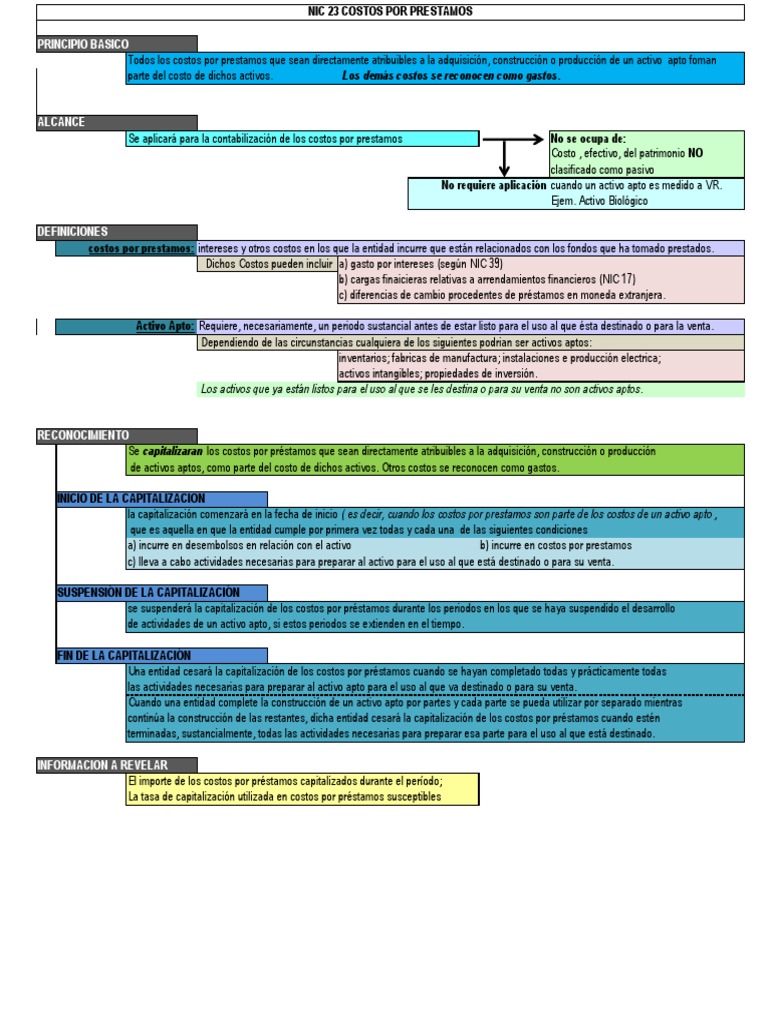 NIC 23 Esquema Domingo 1437-14-3965 | PDF | Economias