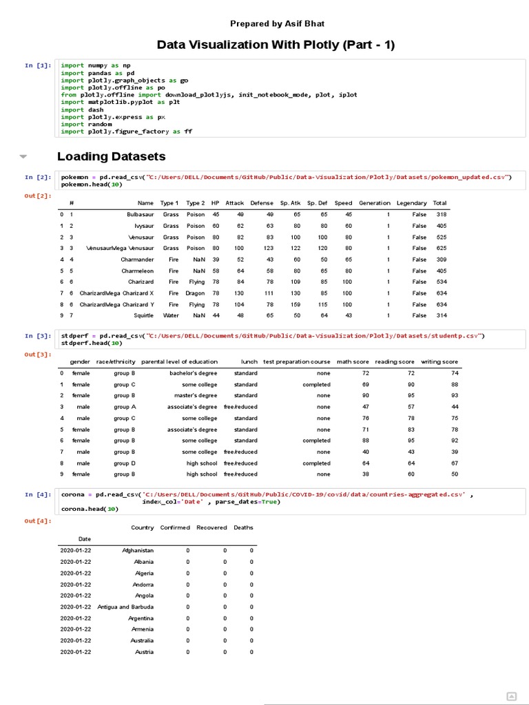 Data Visualization Plotly Pdf