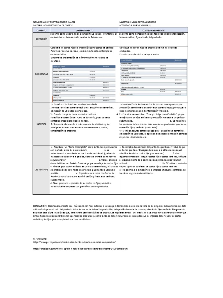 Cuadro Comparativo Foro Evaluable 6 | PDF | Costo | Contabilidad