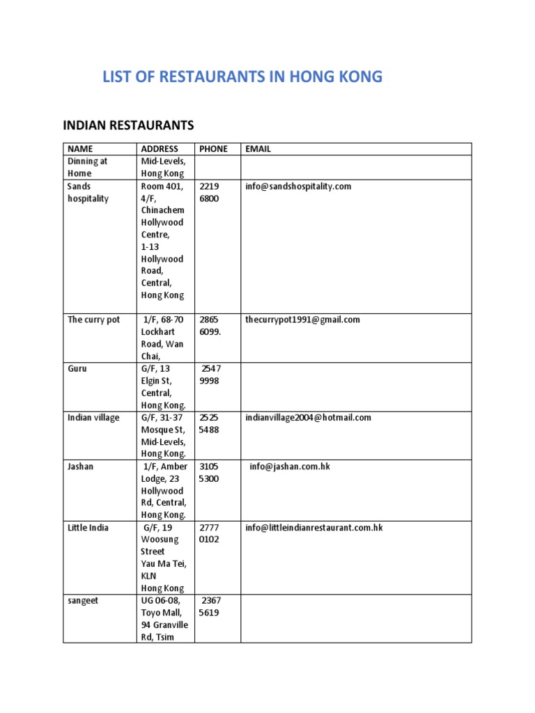 List of Restaurants in Hong Kong | Download Free PDF | Hong Kong