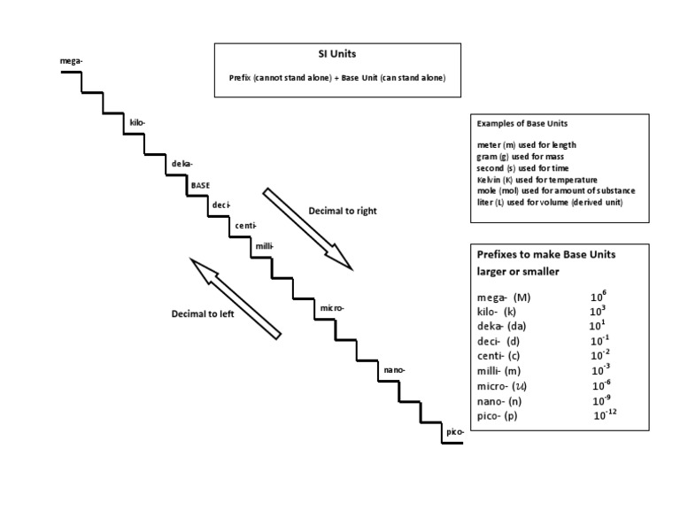 Metric Staircase | PDF | Mole (Unit) | International System Of Units