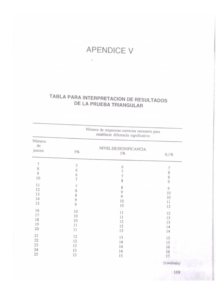 Tabla Interpretación de Resultados Prueba Triangular | PDF