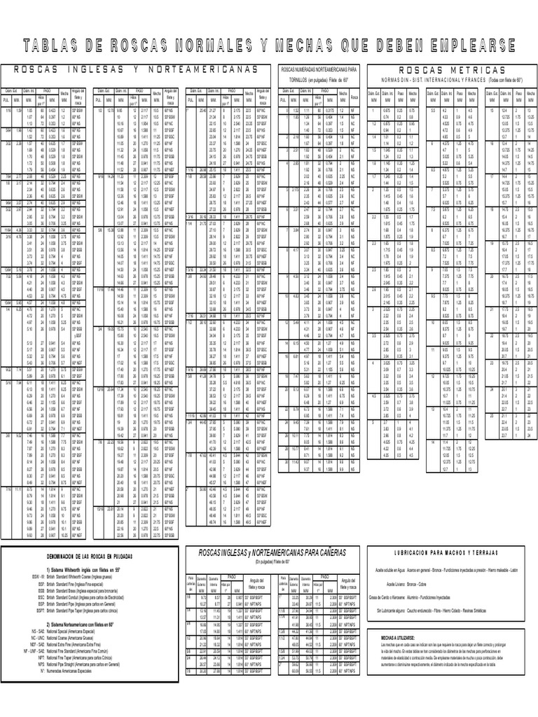 Tabla General de Roscas | PDF | Cobre | Elementos químicos