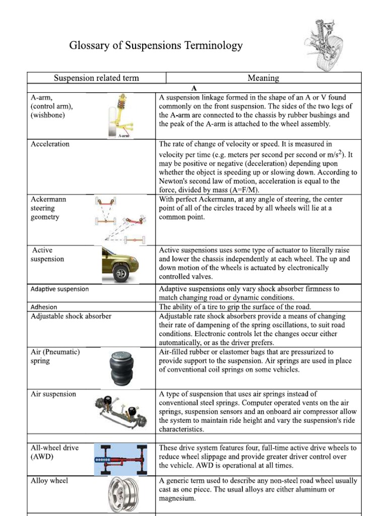 Glossary of Suspensions Terminology | PDF