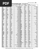 Oxford 3000 Word List Sample | PDF