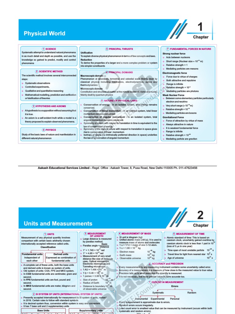 NCERT Maps Physics | PDF | Physics | Elementary Particle