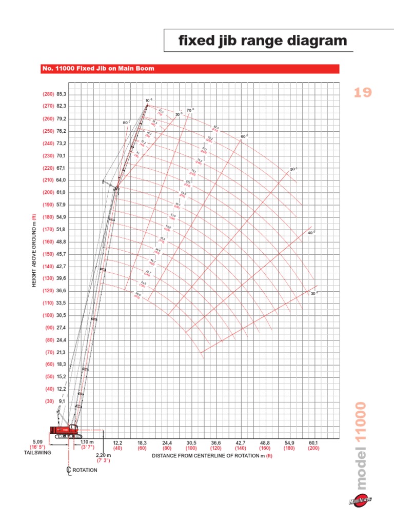 Model 11000 Fixed Jib Diagram | PDF | Nature