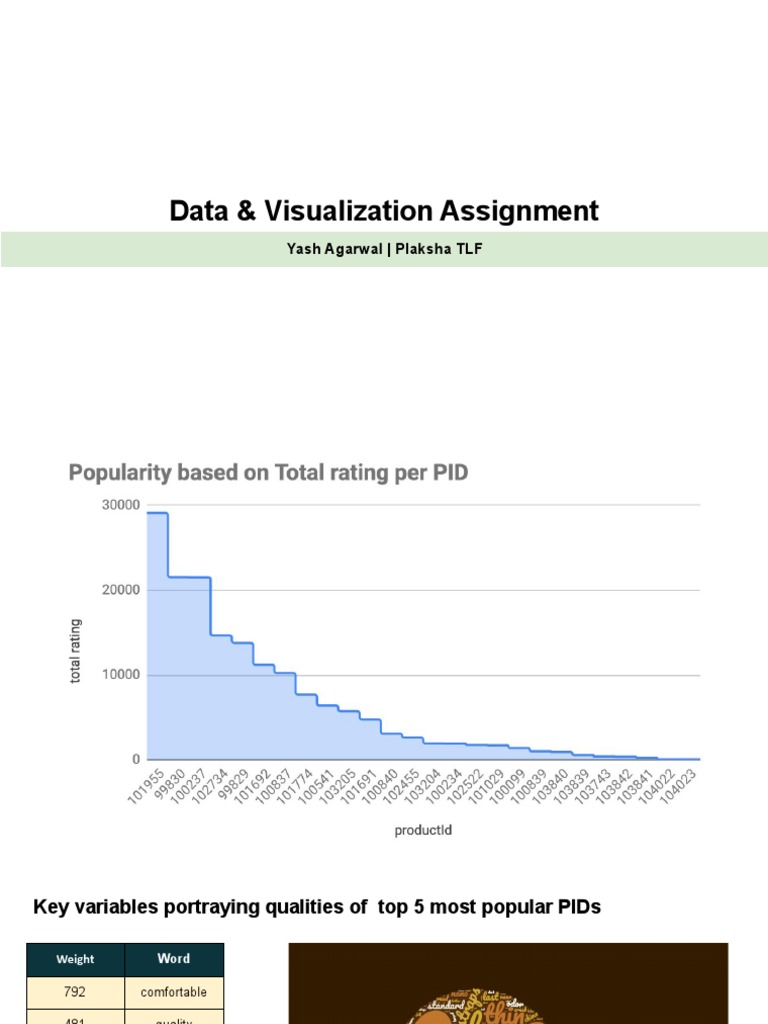 Data & Visualization Assignment 4 | PDF | Business Process | Market (Economics)
