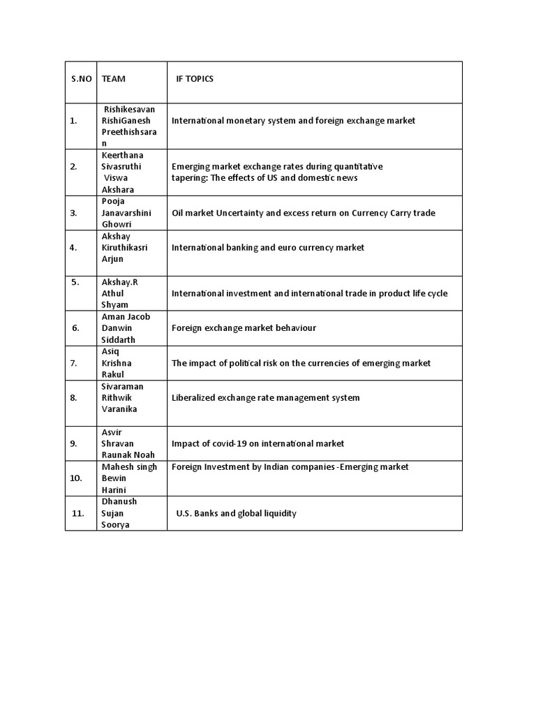 International Finance Research Topics | PDF