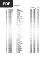 Daftar Kode Dan Nama Negara Di Dunia | PDF