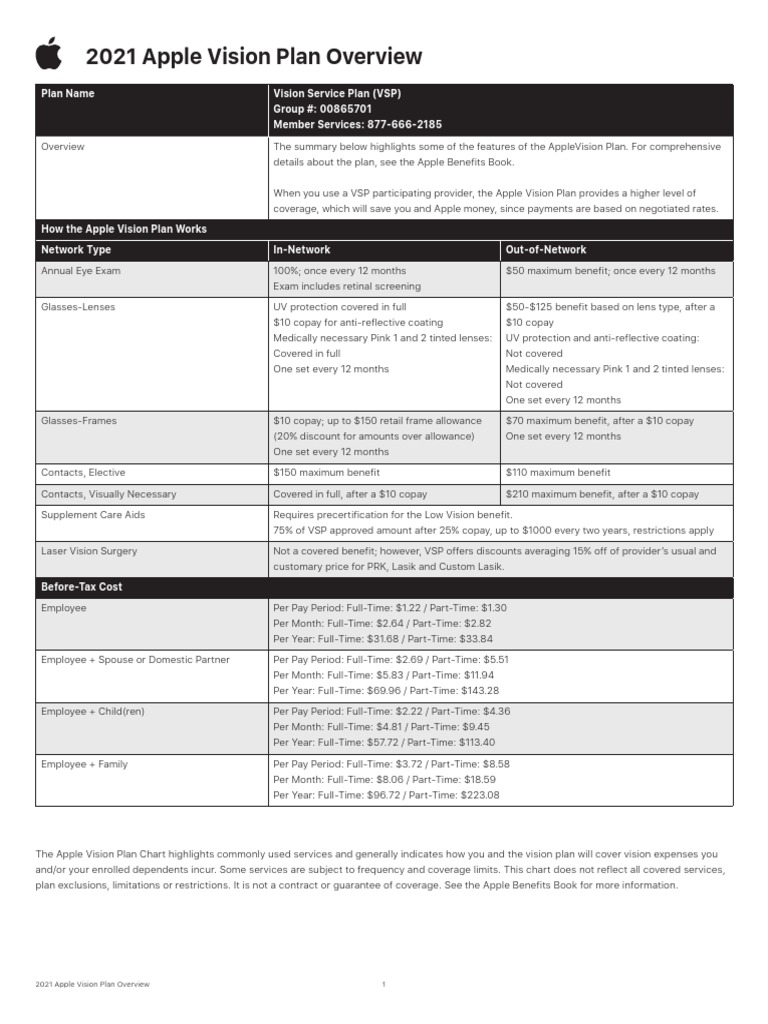 US Apple Vision Plan Overview JAN152021 en | PDF