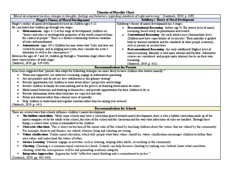 Theories of Morality Chart | PDF | Morality | Value (Ethics) Theories of Morality Chart | PDF | Morality | Value (Ethics)