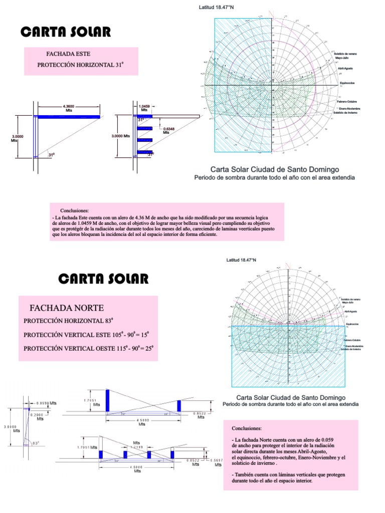 Carta Solar 1 | PDF