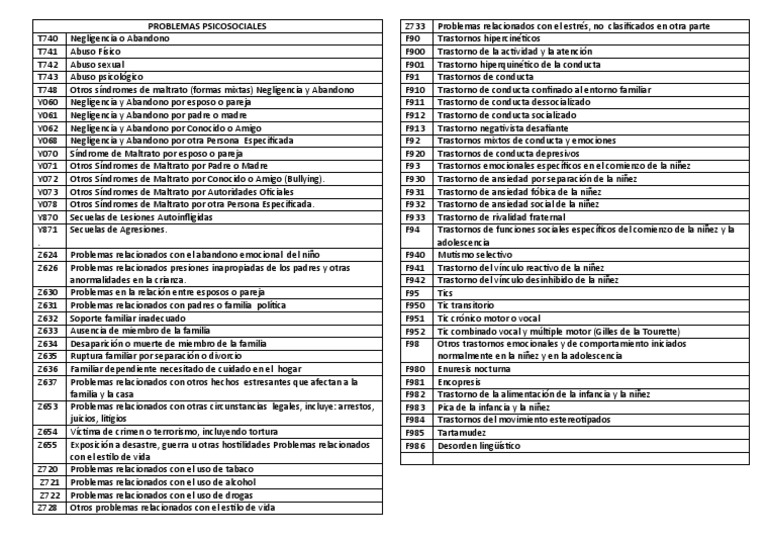 Codigos Cie 10 | PDF | Abuso infantil | Trastorno de ansiedad
