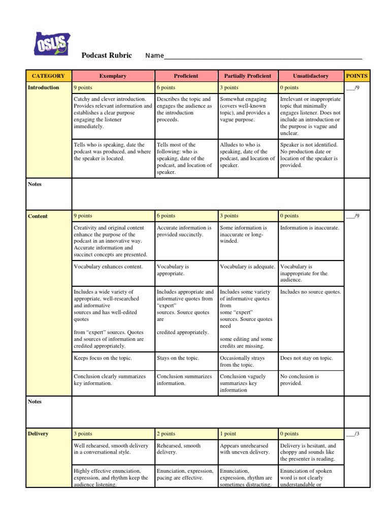 Podcast Rubric W Notes | PDF | Podcast | Copyright