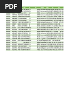 SSN and DOB Data Overview | PDF
