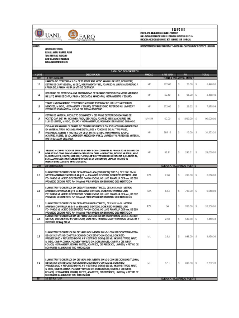 Catalogo de Conceptos | PDF | Fundación (Ingeniería) | edificio