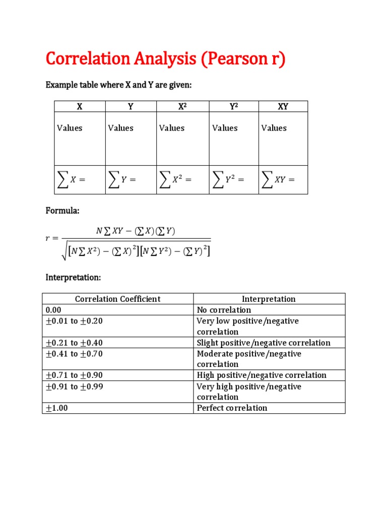 Correlation Analysis Formula Interpretation and Linear Regression 1 | PDF