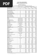 Rice Price List: Coco & Buko Pandan | PDF | Rice | Agronomy